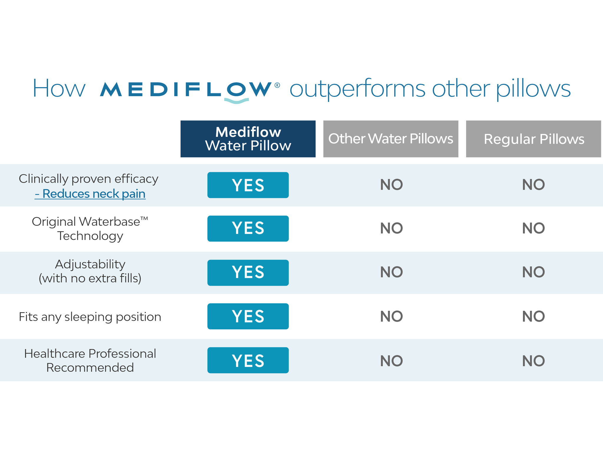The Water Pillow by Mediflow - Reduces Neck Pain and Improves Sleep ...