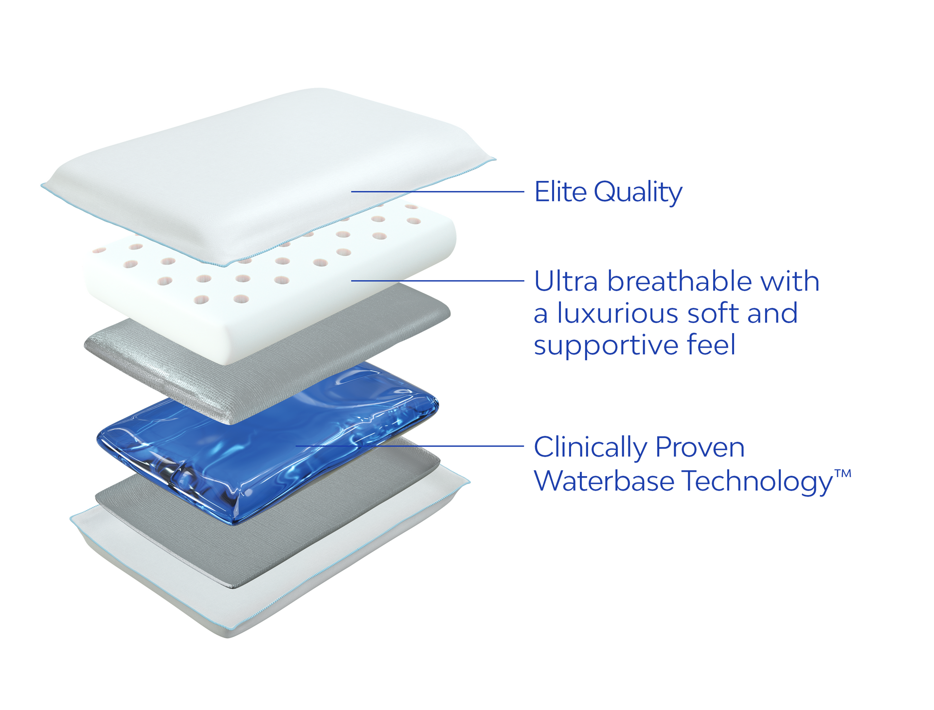 Elite Memory Foam- Therapeutic Pillow | The Water Pillow by Mediflow ...