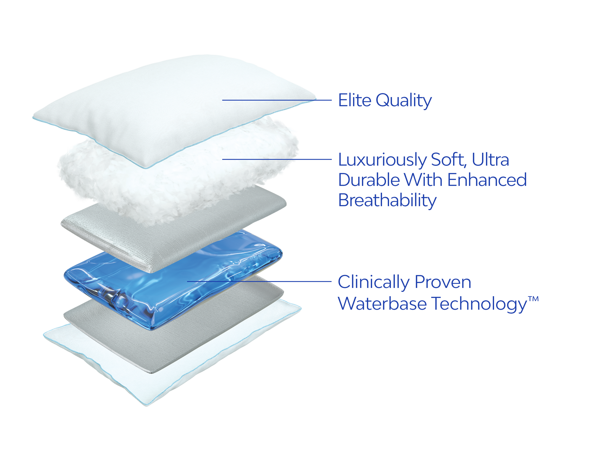 Elite Down Pillow - Therapeutic Pillows | The Water Pillow by Mediflow ...